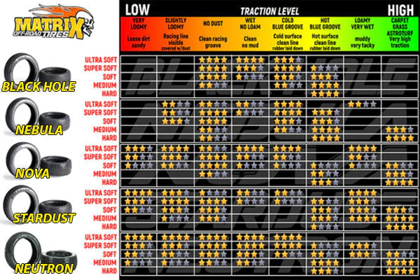 MATRIX TIRES - NEBULA SUPER SOFT- 1:8 BUGGY - 2 PEZZI – D.P Modellismo